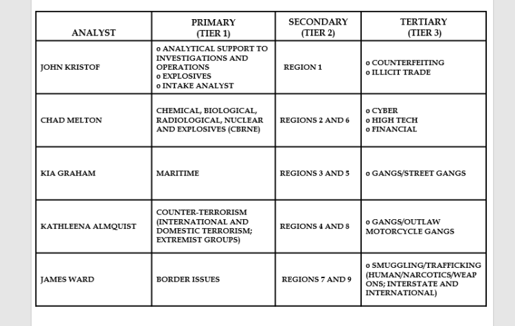 State Patrol – The Washington State Fusion Center – Public Record Sourcerer