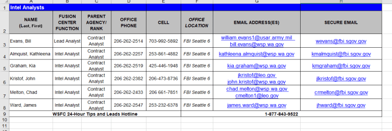 State Patrol – The Washington State Fusion Center – Public Record Sourcerer