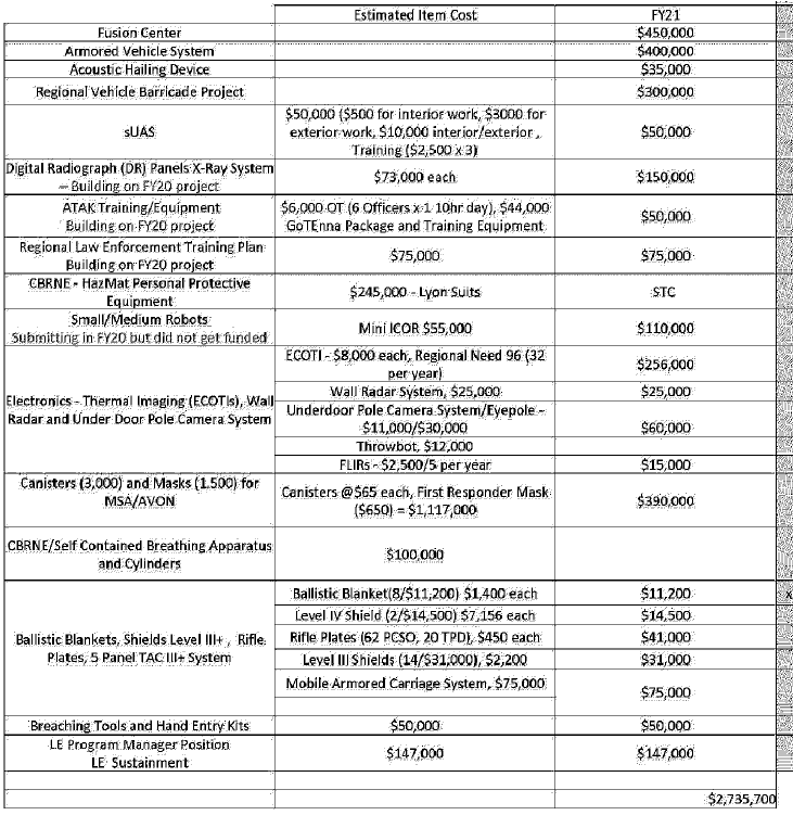 State Patrol – The Washington State Fusion Center – Public Record Sourcerer
