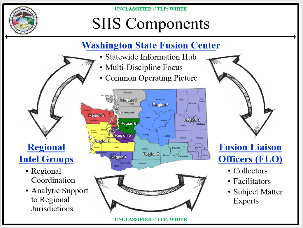 State Patrol – The Washington State Fusion Center – Public Record Sourcerer