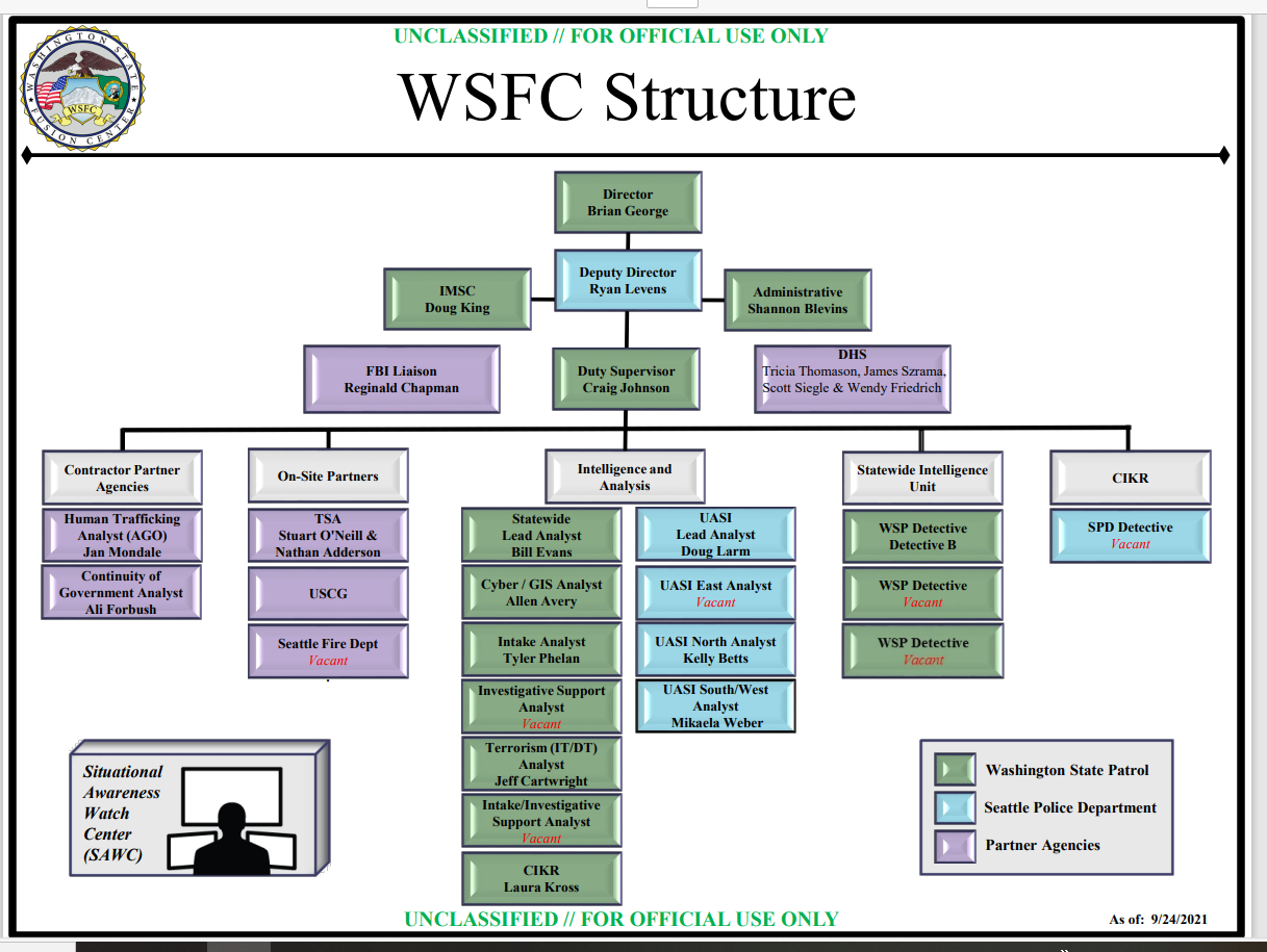 State Patrol – The Washington State Fusion Center – Public Record Sourcerer